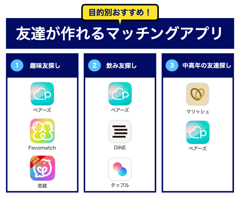 友達作りにおすすめのマッチングアプリ9選【目的別・年代別】 | AppVip