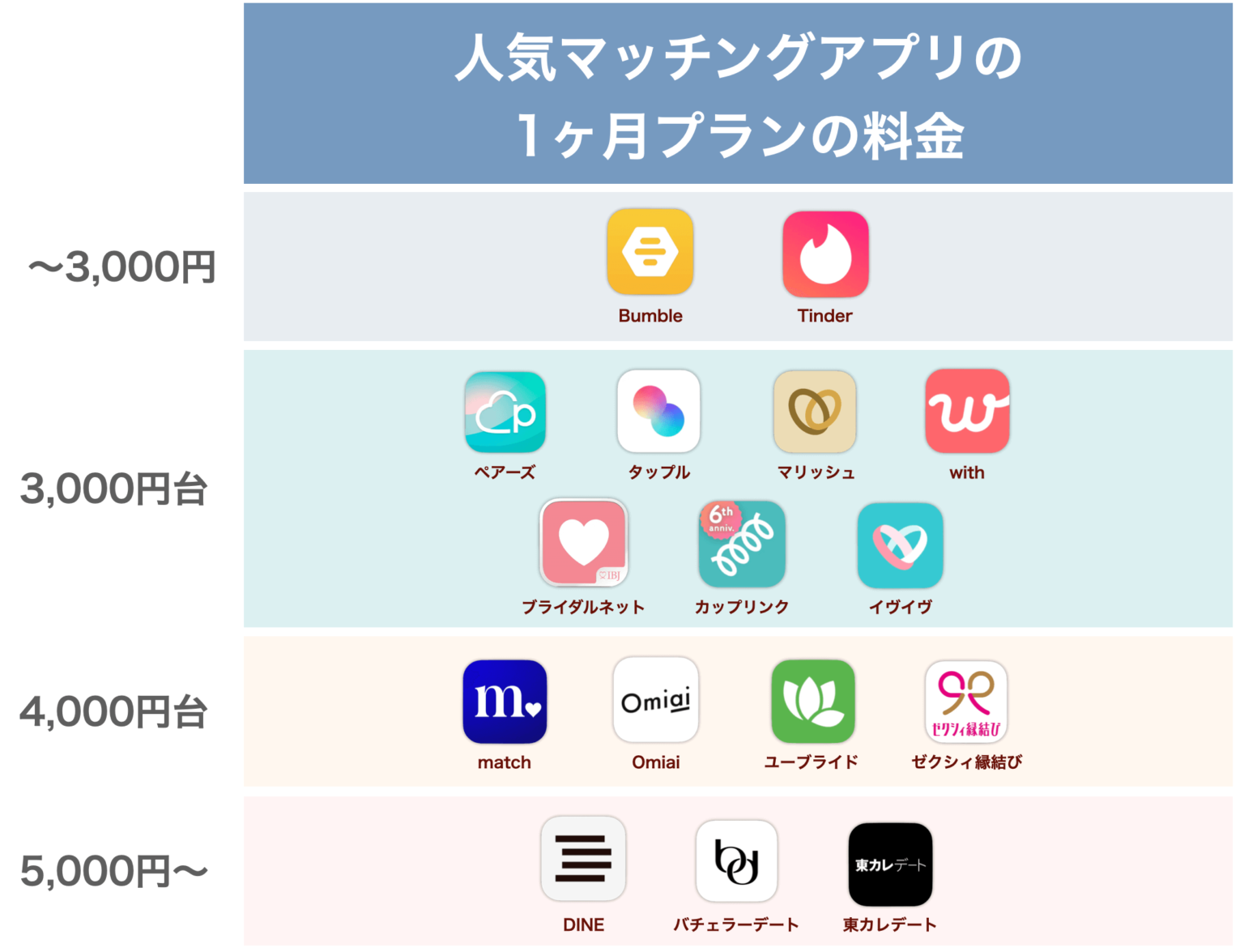 50代男女が多いマッチングアプリランキング！口コミも紹介 | AppVip